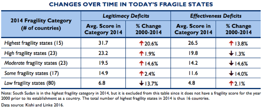 New USAID Report on the Double Burden of Climate Exposure and State ...